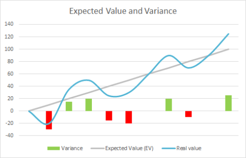 How to Reduce Variance when Value Betting - RebelBetting