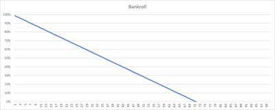Kelly criterion staking strategy - Use it for value betting